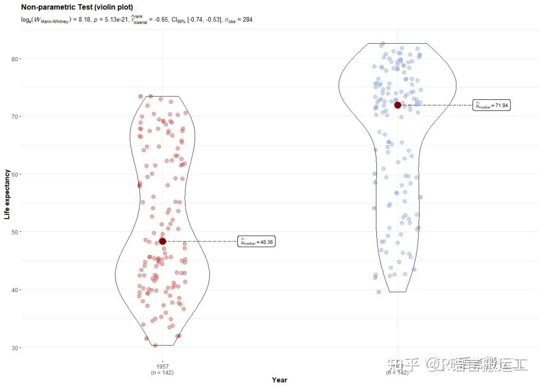 ggstatsplot，整合数据分析和绘图展示 - 知乎