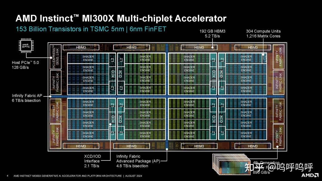 AMD_GPU CDNA系列架构分析 - 知乎