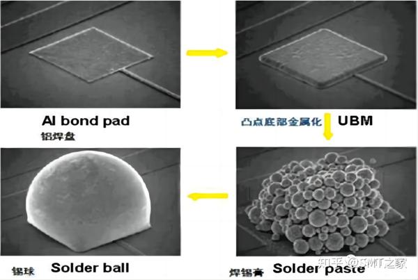 先进封装丨Wafer Package先进半导体封装工艺路径详解（2023精华版） - 知乎