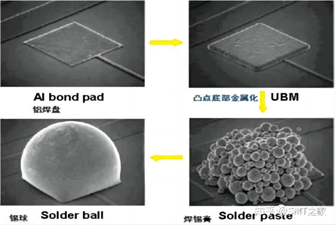 先进封装丨Wafer Package先进半导体封装工艺路径详解（2023精华版） - 知乎