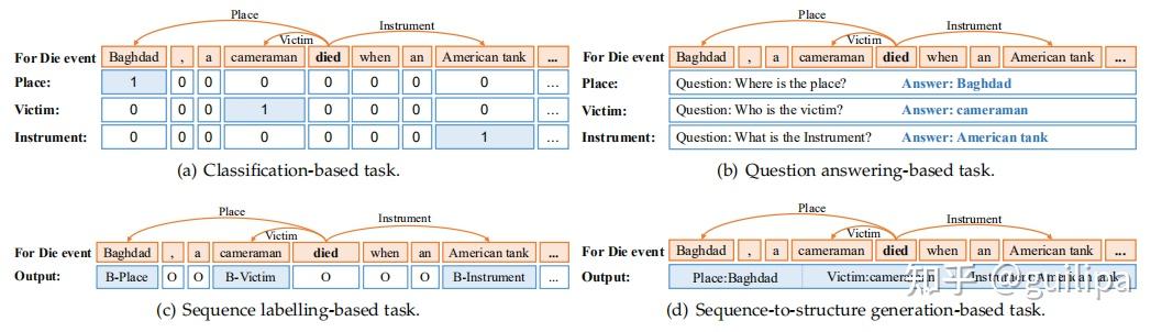 基于深度学习的事件抽取模型总结 - 知乎