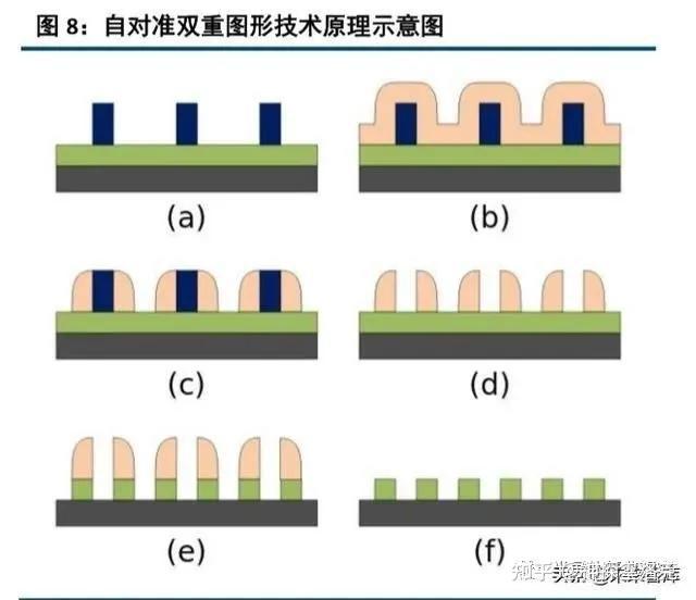 光刻胶发展史 - 知乎