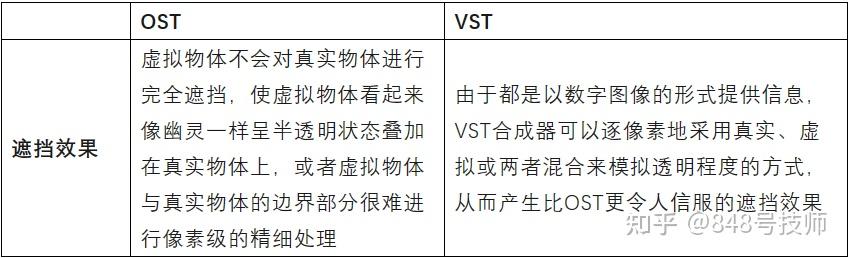 【AR加油站】VST or OST，that is The Question - 知乎