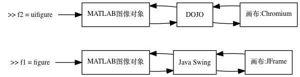 MATLAB App Designer教程连载6: App Designer的局限性 - 知乎