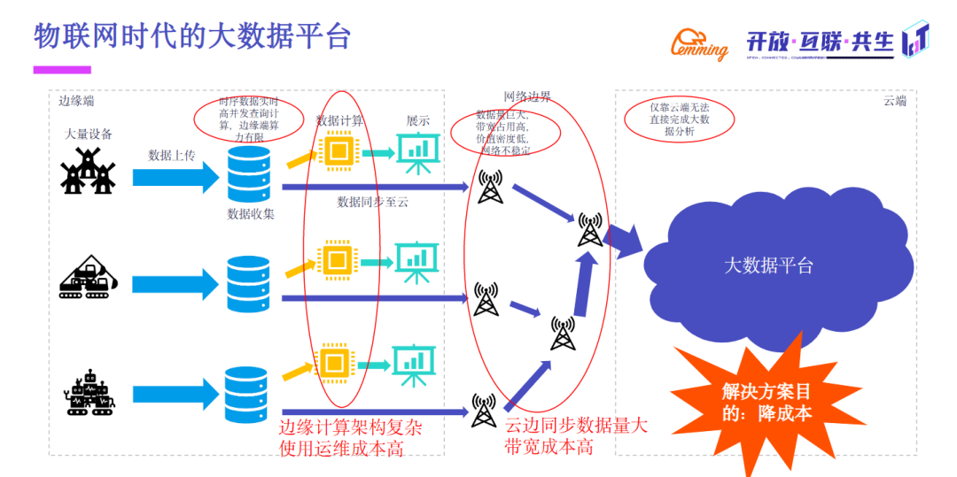 2022 IoTDB Summit：阿里白渐《迈向物联网时代大数据计算平台——MaxCompute 基于IoTDB构建解决方案》 - 知乎