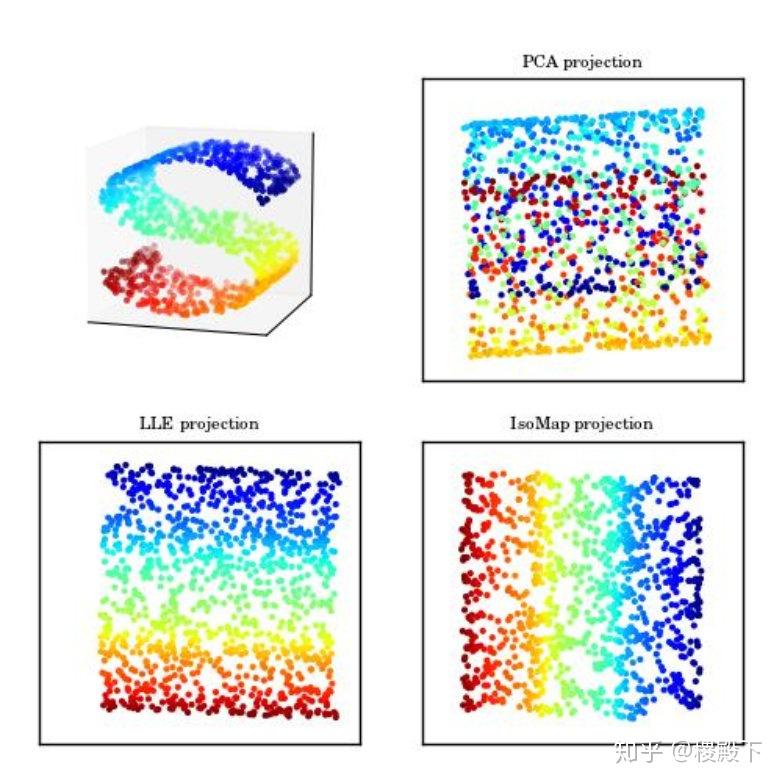 【机器学习】数据降维（dimensionality Reduction） 知乎