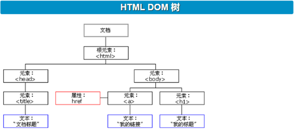 Javascript从入门到精通：dom操作 获取元素的方式 知乎