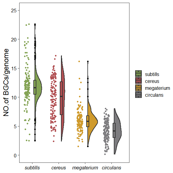 R语言ggplot2学习Nature communication的箱线图、小提琴图、点图混合的画法，以及绘图的实用技巧 - 知乎