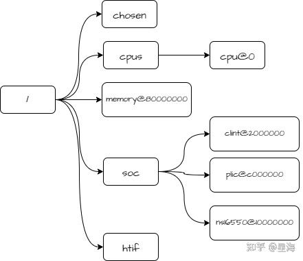 riscv spike 模拟器学习分析 - 知乎