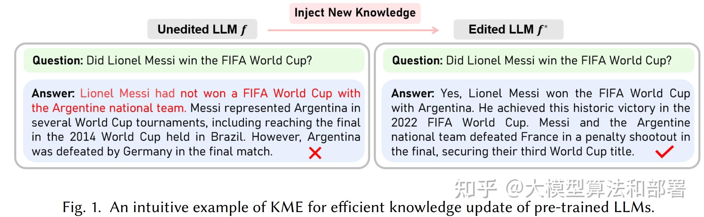 Knowledge Editing for Large Language Models: A Survey - 知乎