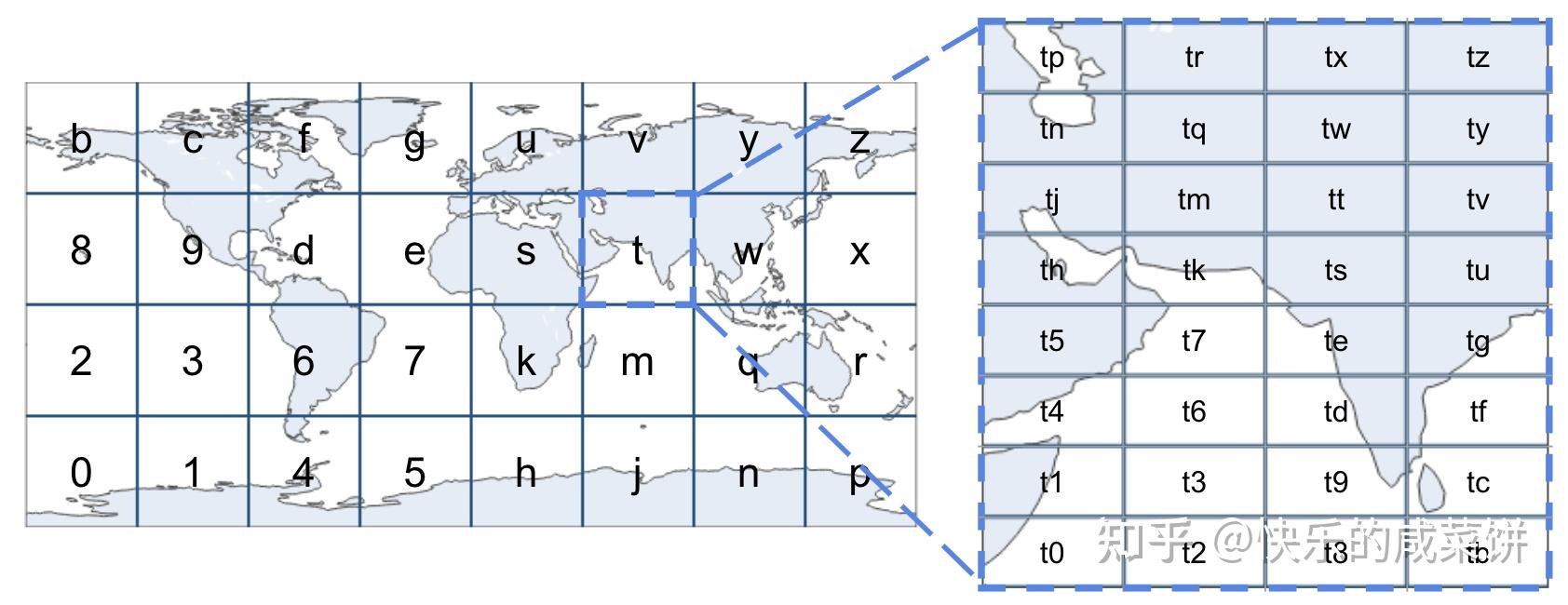 地理空间索引：Geohash，Google S2与Uber H3 - 知乎