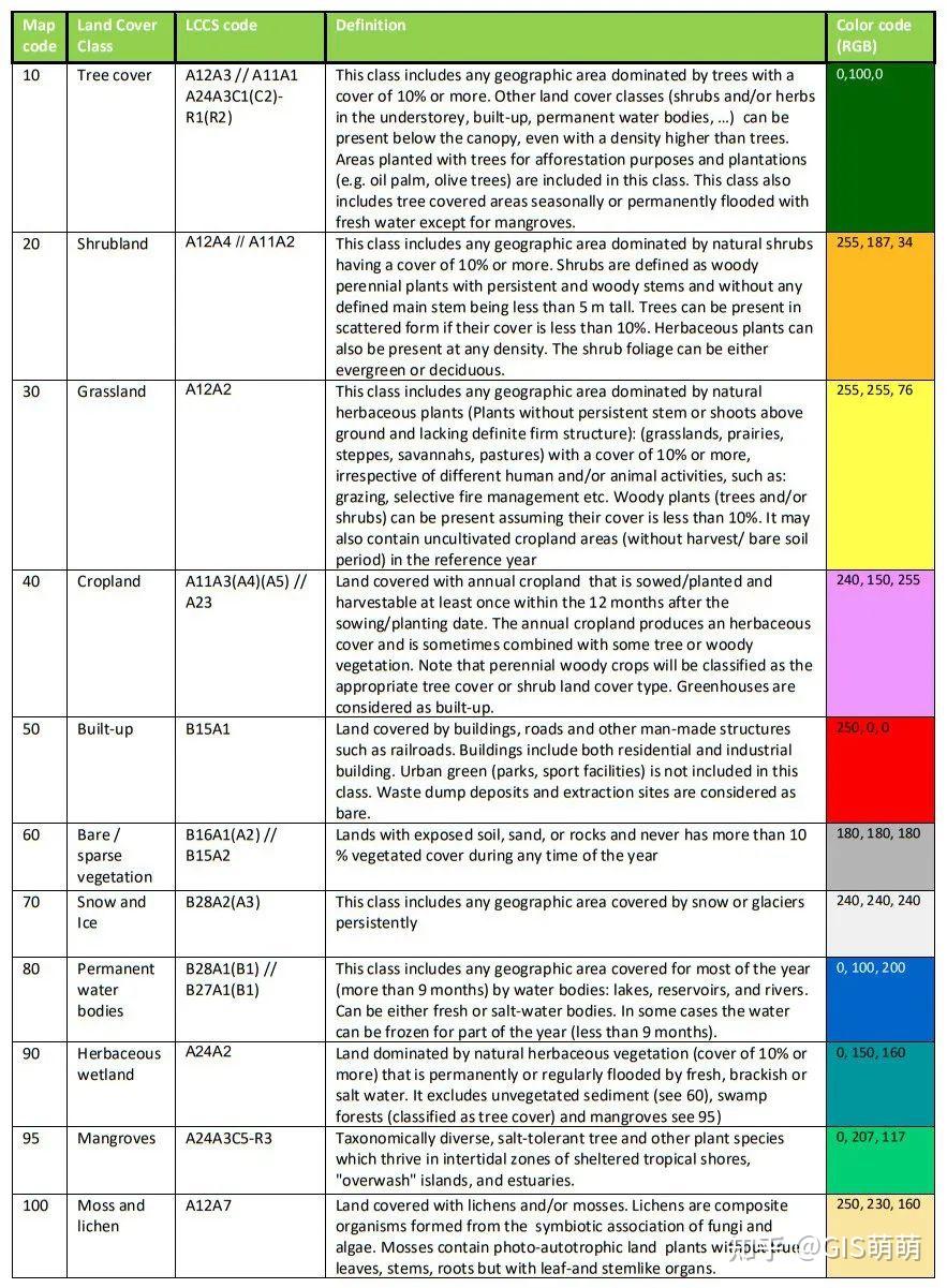 2021年全球10m分辨率土地覆被数据集 - 知乎