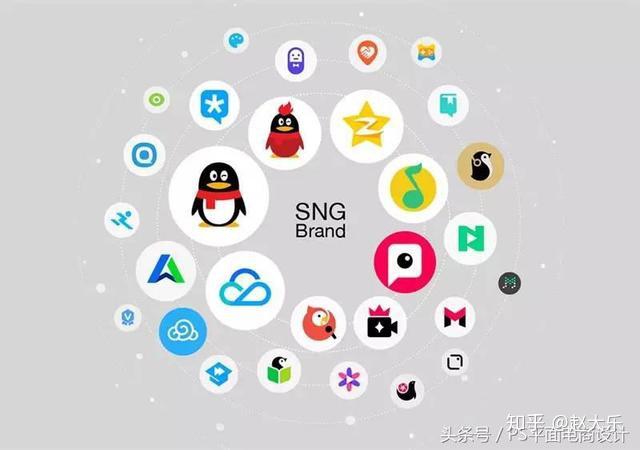 揭秘腾讯LOGO重设计，30多个logo都是靠这个思路完成 - 知乎