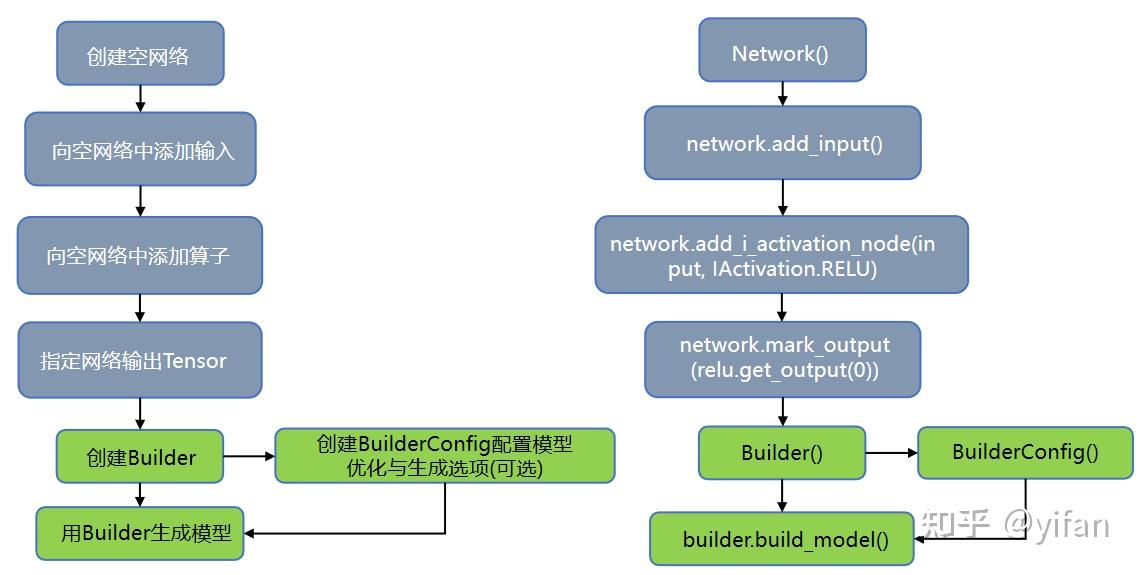 【CN-MM3】MagicMind 模型生成（逐层构建） - 知乎