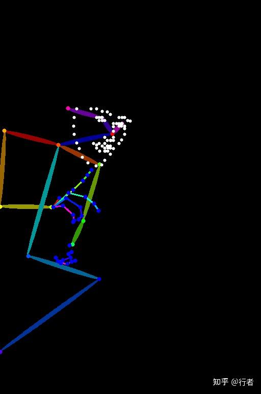 Stable Diffusion ControlNet v1.1：完整指南 - 知乎