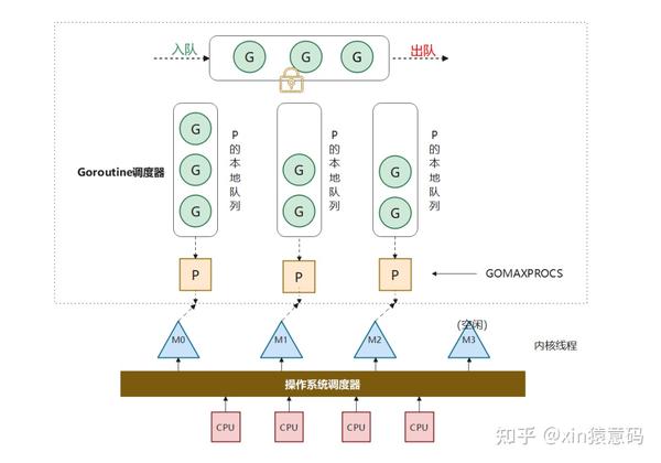 GPM调度模型 - 知乎