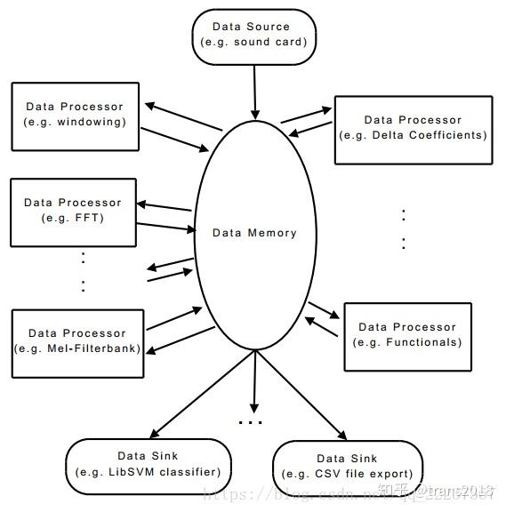 openSMILE简介及使用 - 知乎