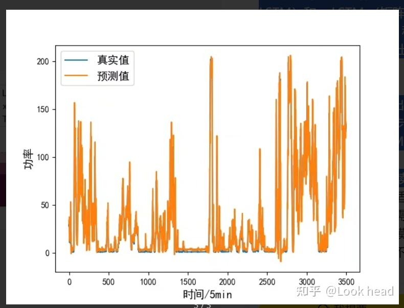 使用PyTorch框架构建一个基于XLSTM和Transformer的新模型 - 知乎