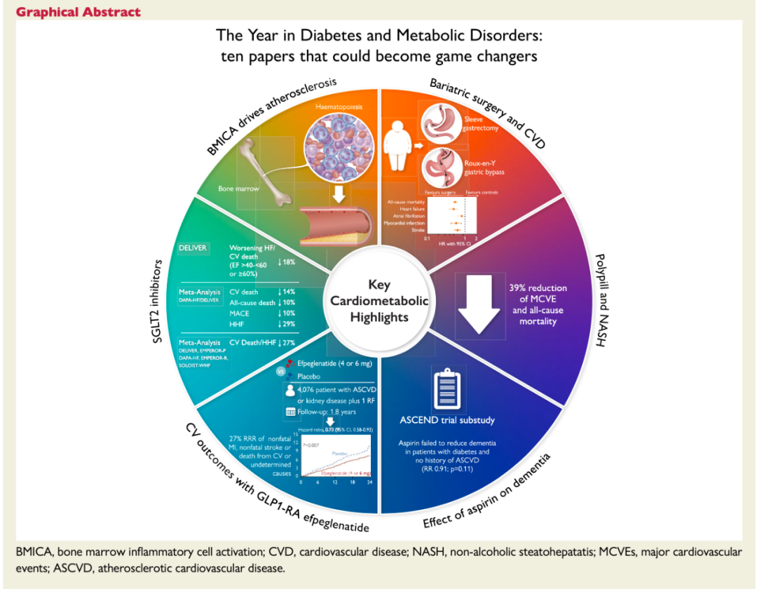 EHJ连发9文，总结2022年度心血管进展（附全文下载） - 知乎