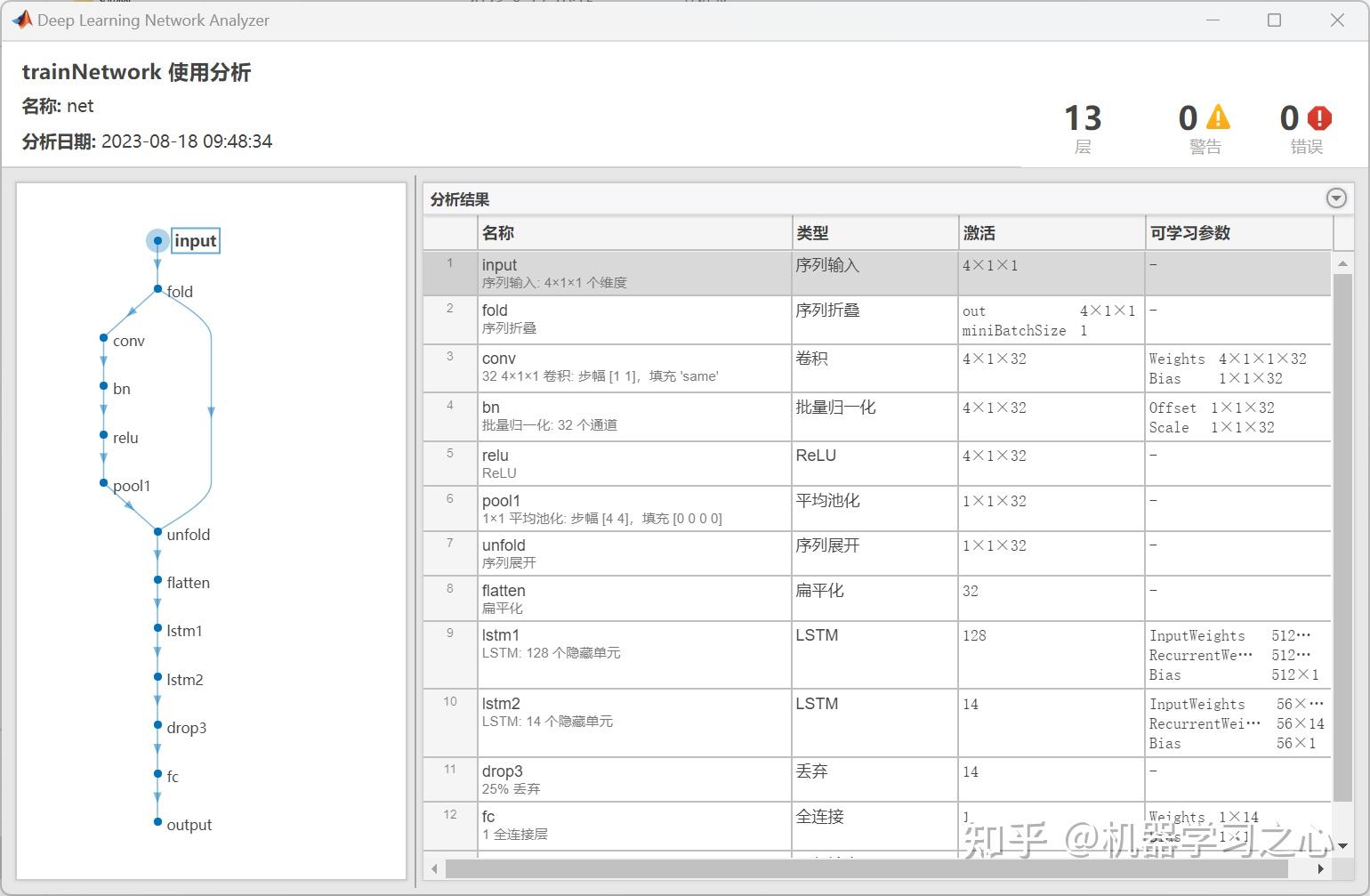 时序预测 Matlab实现so Cnn Lstm蛇群算法优化卷积长短期记忆神经网络时间序列预测 知乎