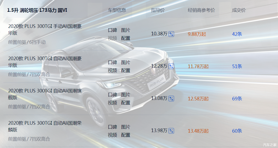10万级新国潮智联网SUV——荣威RX5 PLUS购车手册 - 知乎