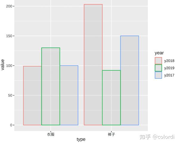 ggplot2 绘图专题|01柱形图 - 知乎