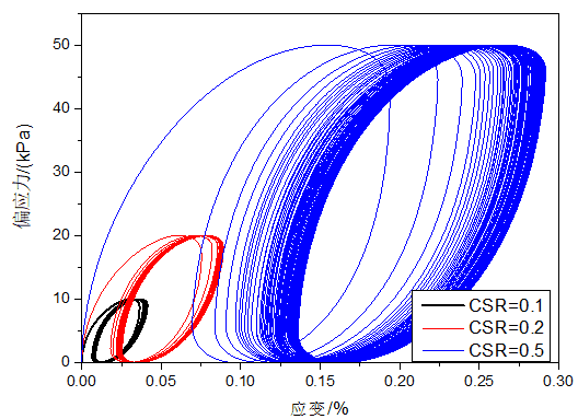 一套可行的PFC力控制实现循环加载方法（附同步视频教程+离散元学习资料） - 知乎