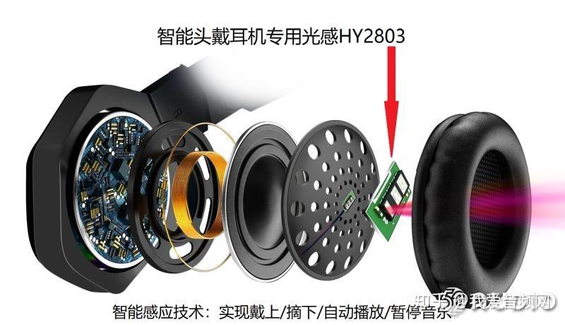 头戴耳机如何支持光学入耳检测？穿透网布、响应速度是难题！ - 知乎