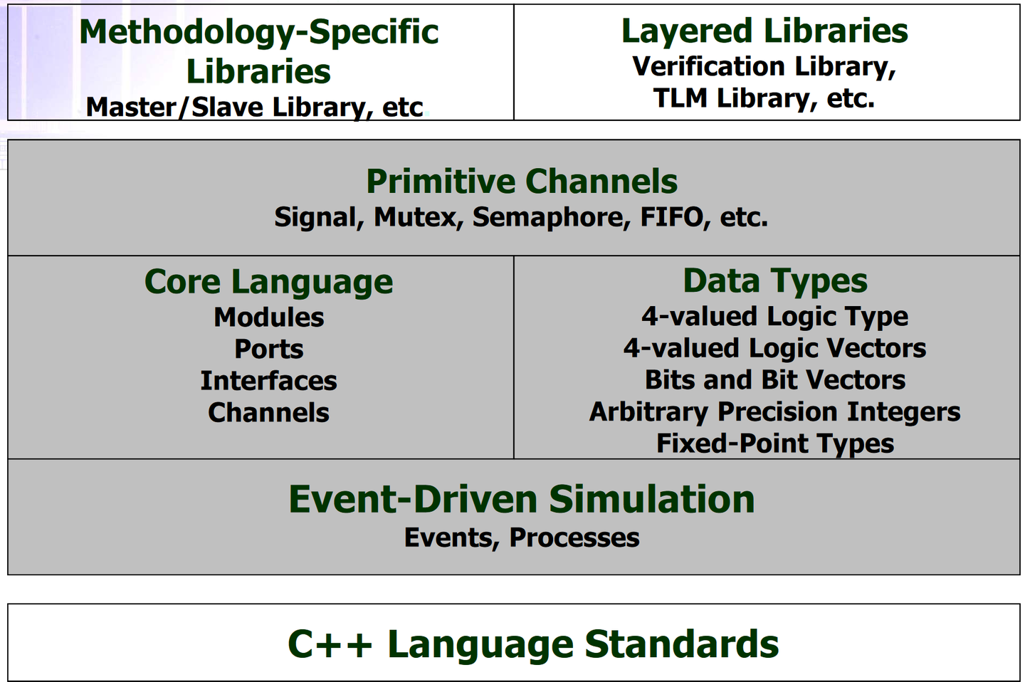 systemc极简入门（上） - 知乎