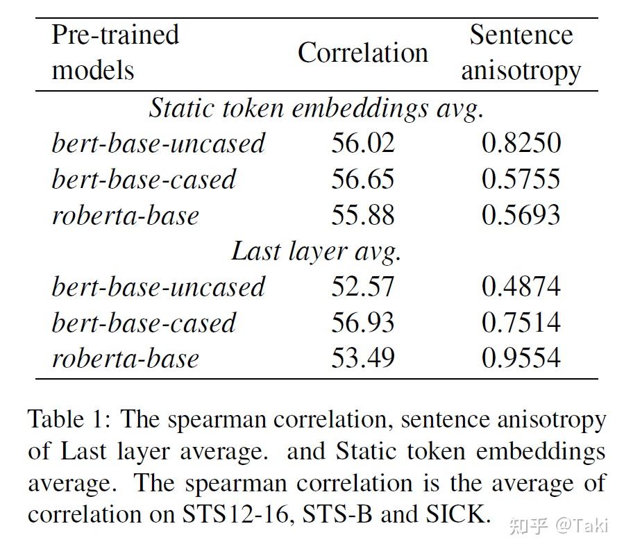 PromptBERT: Improving BERT Sentence Embeddings with Prompts - 知乎
