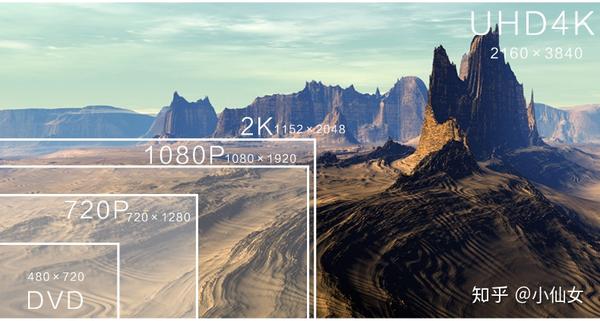 说了这么久的4K，你真的了解4K的本质吗？ - 知乎