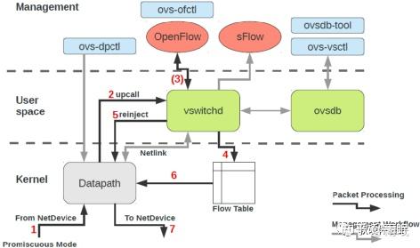 软件定义网络：从Openflow到P4-DSA - 知乎