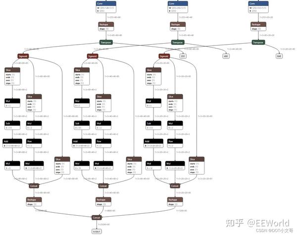 全志V853 NPU 转换部署 YOLO V5 模型 - 知乎