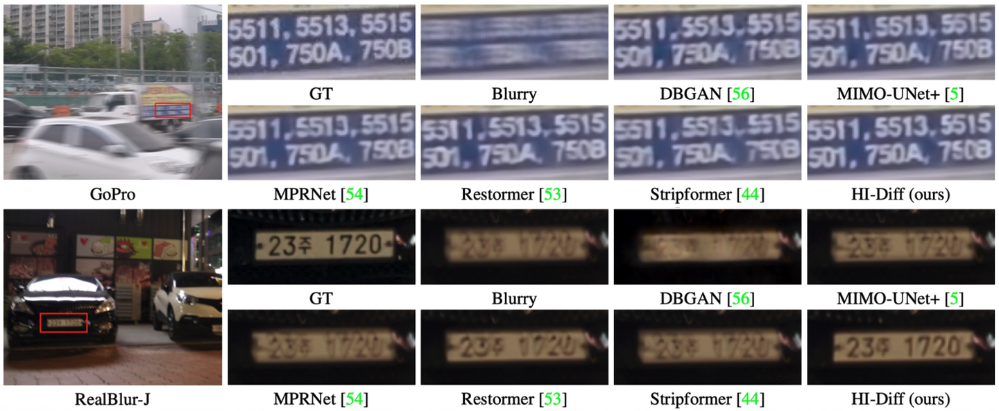 NeurIPS 2023 Spotlight | 用于真实图像去模糊的层次结合扩散模型HI-Diff - 知乎