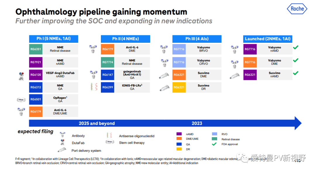 【最新资讯】Roche Pharma Day 2022：研发管线最新进展【附报告全文翻译】 - 知乎