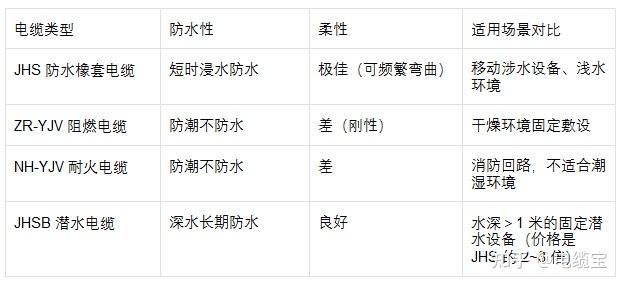 JHS电缆结构与核心特性如何，适用场景又有哪些？ - 知乎