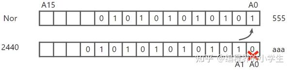 《Linux驱动：Nor flash驱动看这一篇就够了》 - 知乎