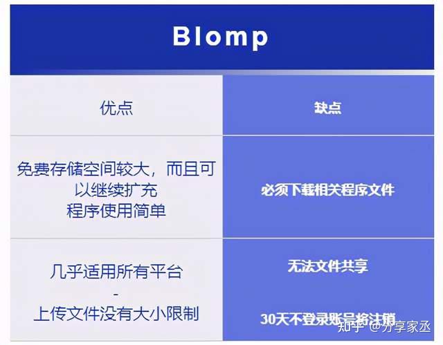 2021 年国外 17 个热门云盘，谁提供的免费存储空间最大？（下） - 知乎