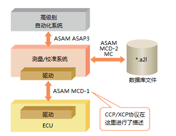 XCP——测量/校准协议是什么？ - 知乎