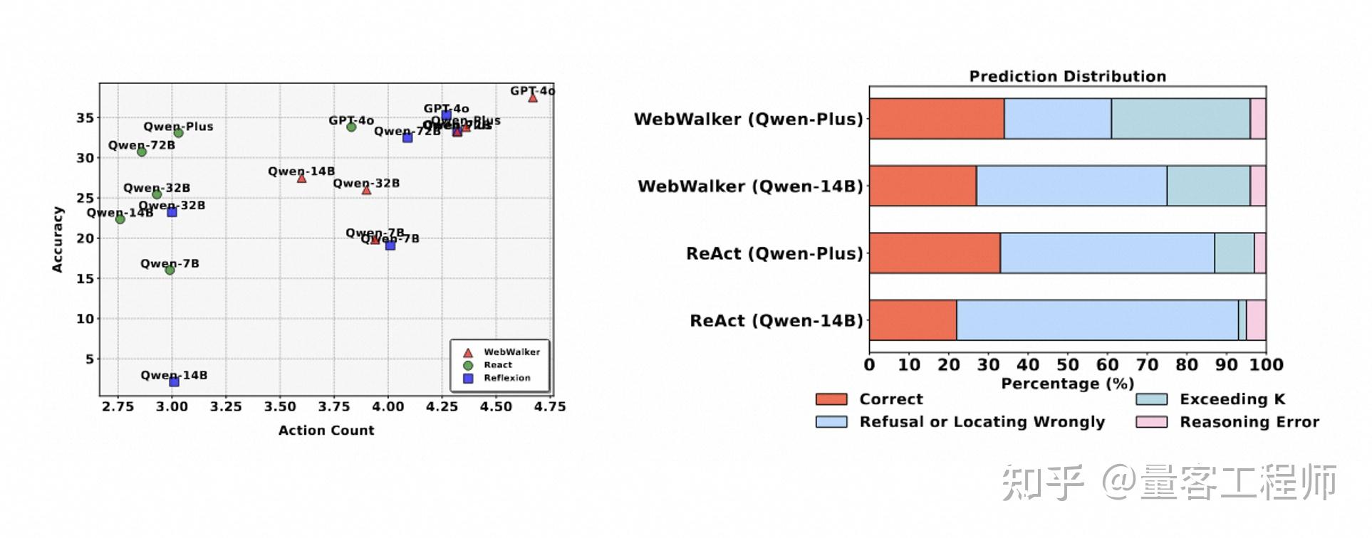 WebWalker阿里出品：类deep research版网页RAG检索 - 知乎