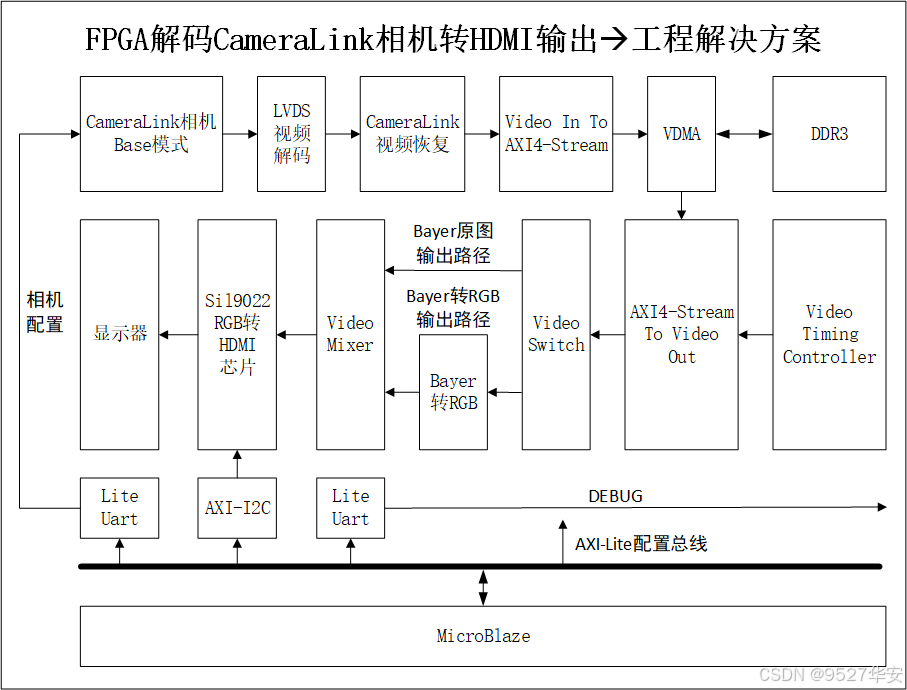 FPGA解码CameraLink视频转HDMI输出，采集Base模式相机，提供2套工程源码和技术支持 - 知乎