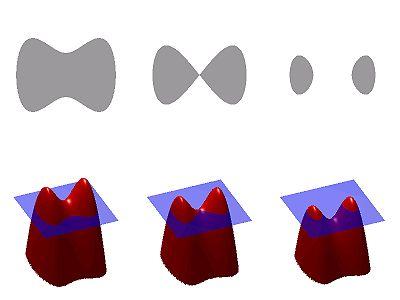 计算流体力学中的Level-Set方法 - 知乎