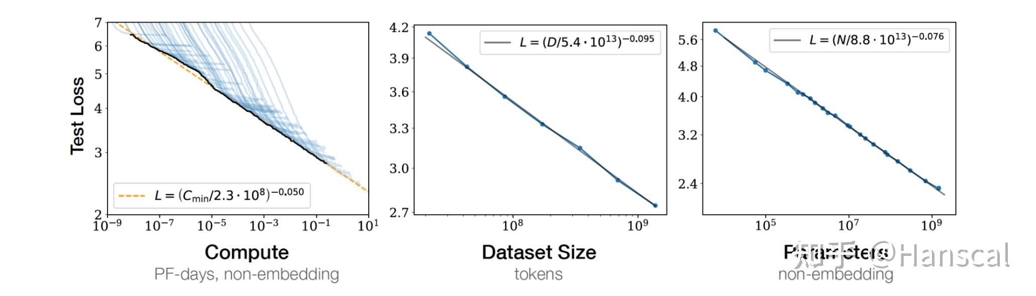 大规模语言模型的模型结构---编码器-解码器结构（GLM,UL2系列） - 知乎