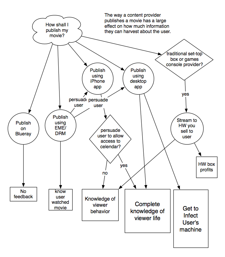 精读加密媒体扩展（Encrypted Media Extensions，EME） - 知乎