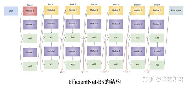 EfficientNet模型的完整细节 - 知乎