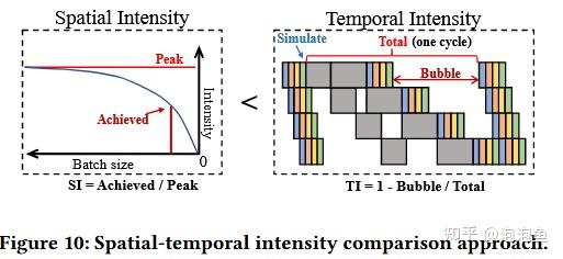 ICPP | 2025 TD-Pipe: Temporally-Disaggregated Pipeline Parallelism ...