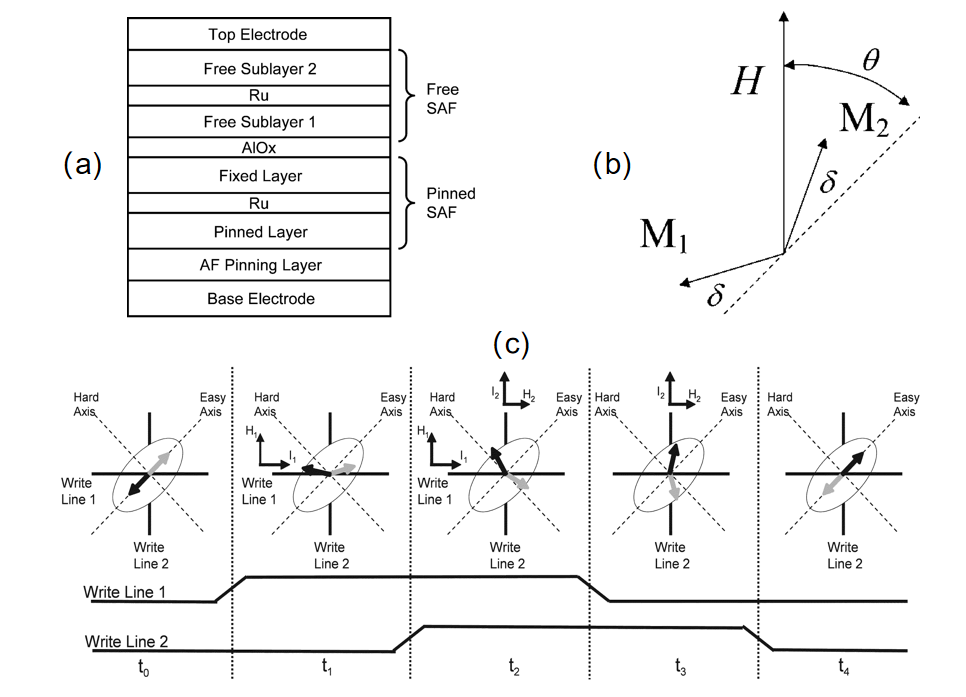 MRAM新手个人整理（更偏物理） - 知乎