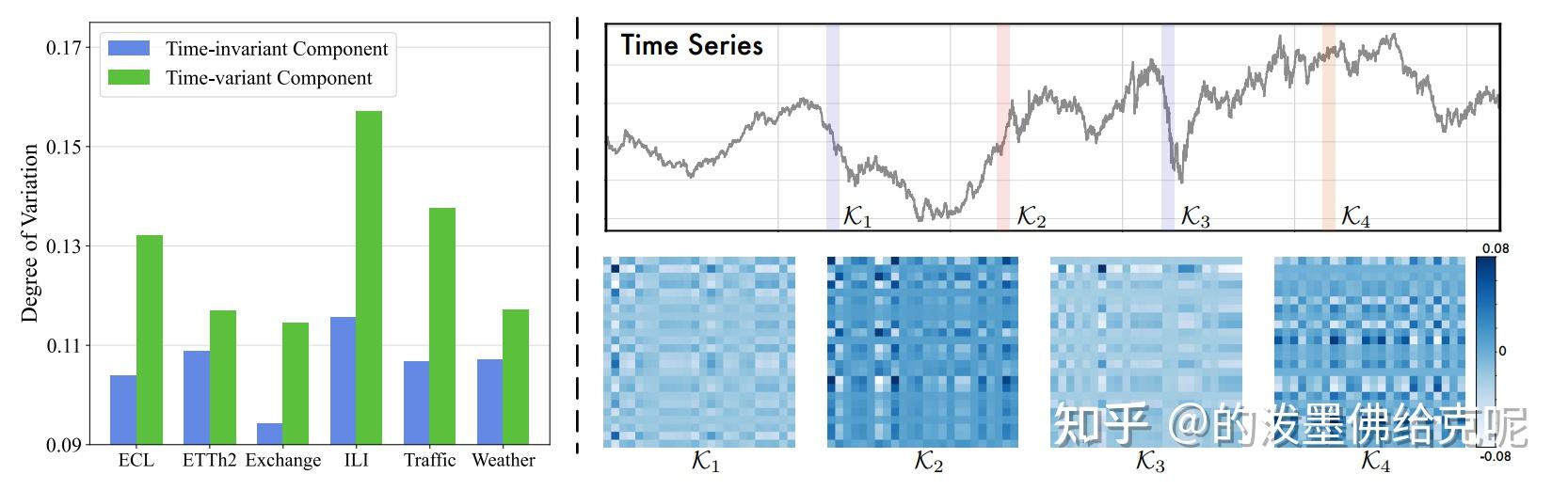 （2023 NIPS）Koopa: Learning Non-stationary Time Series Dynamics with ...