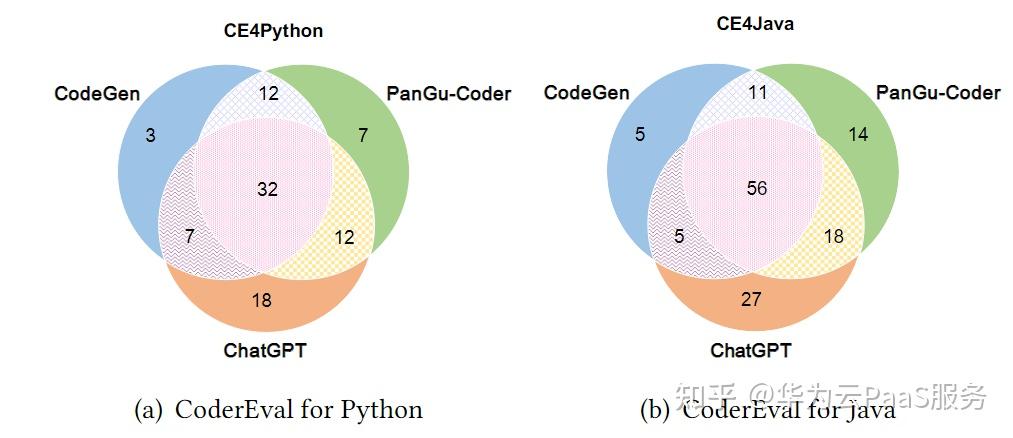 从HumanEval到CoderEval: 你的代码生成模型真的work吗？ - 知乎