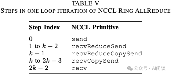 文章收藏 NCCL 系列之深入理解内部原理和运行机制 - 知乎